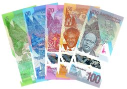 XCD Grenada's Currency