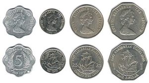 XCD Grenada's Currency